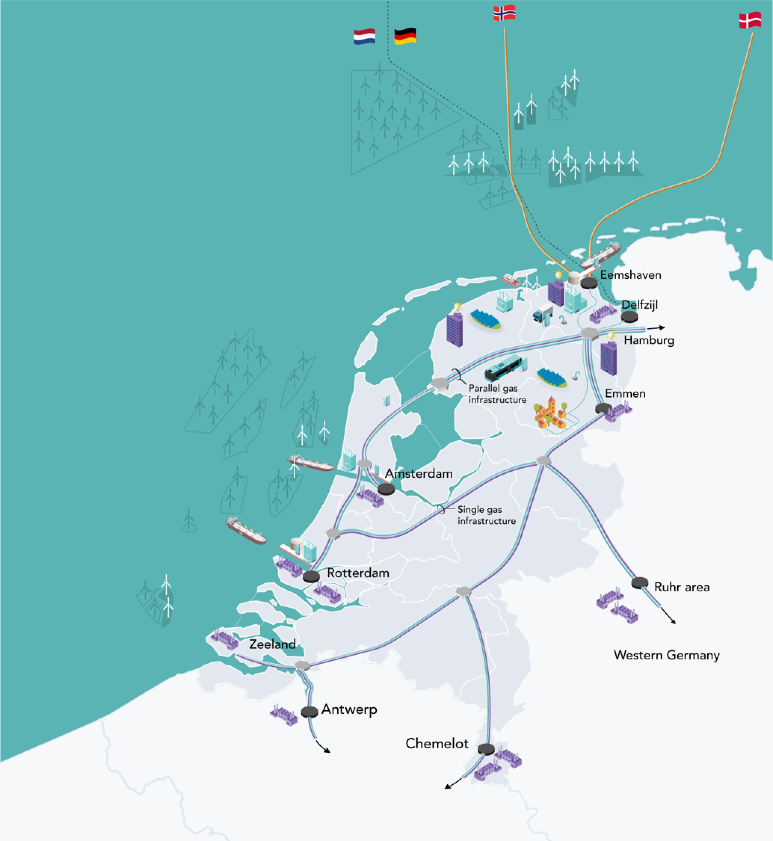 The Netherlands: Hydrogen Land Investment plan worth 9 billion euros ...